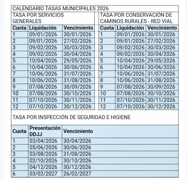Reforma fiscal: quitas de intereses y eliminación de tasas para ...